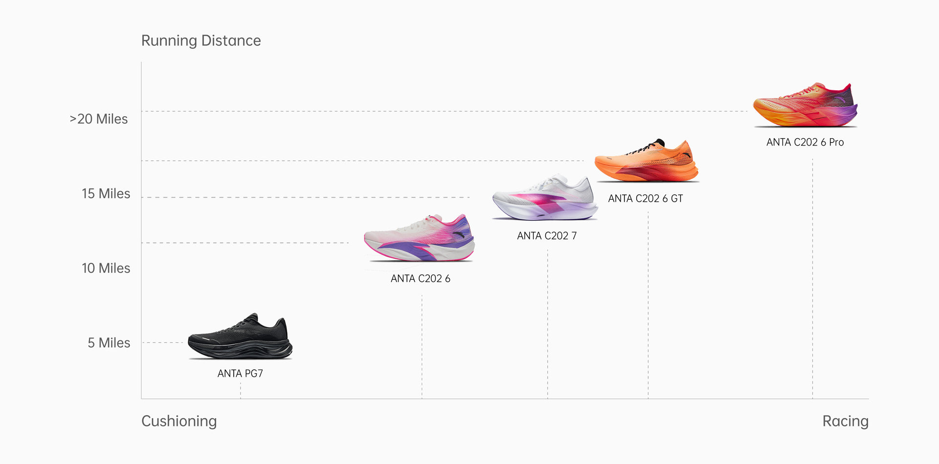 ANTA Running Collection | ANTA Official Website | ANTA US